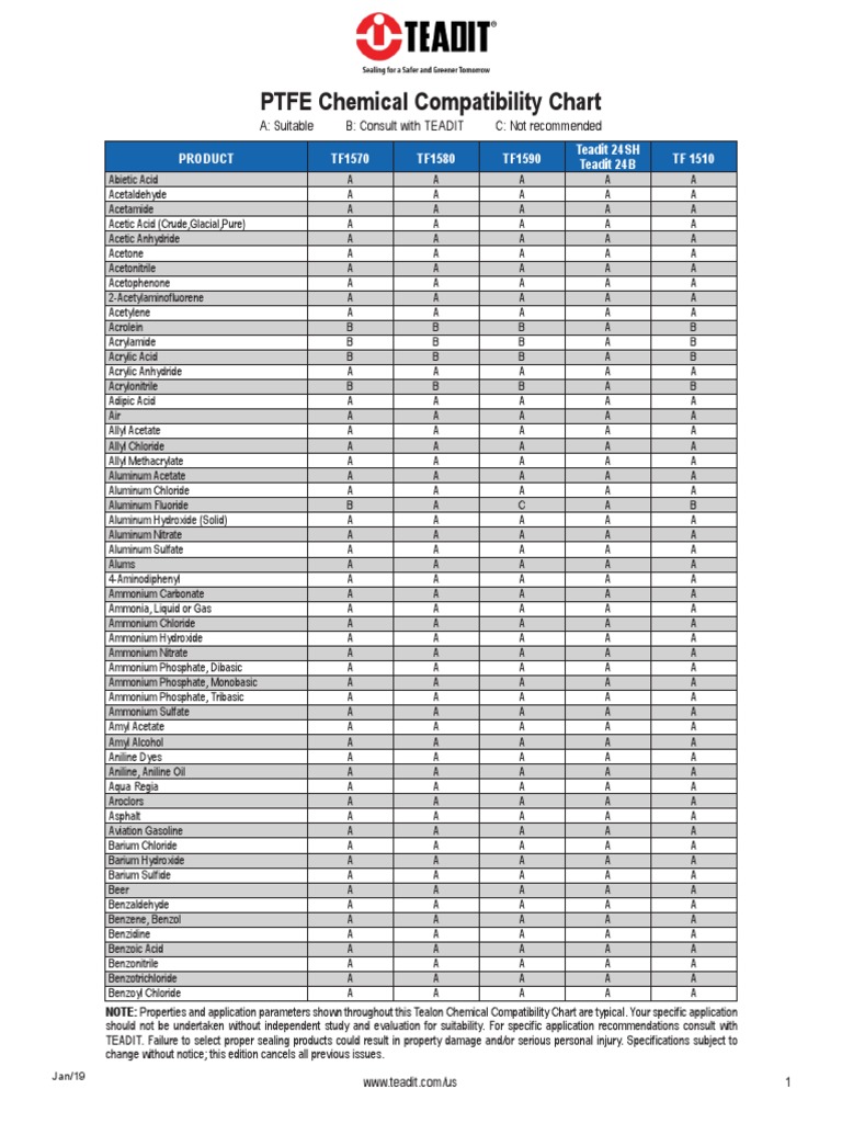 PTFE Chemical Compatibility Chart: Product TF1570 TF1580 TF1590 Teadit ...