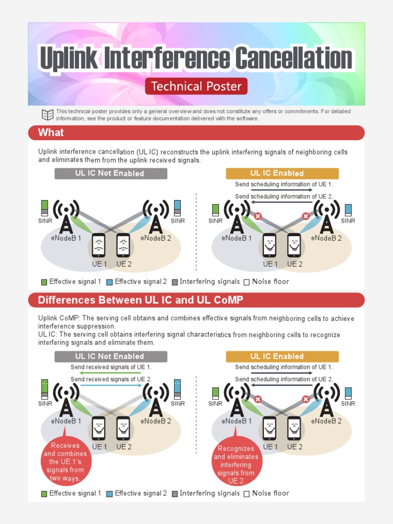 Uplink Interference Cancellation Technical Poster - (For Print) | PDF | Electrical Engineering ...