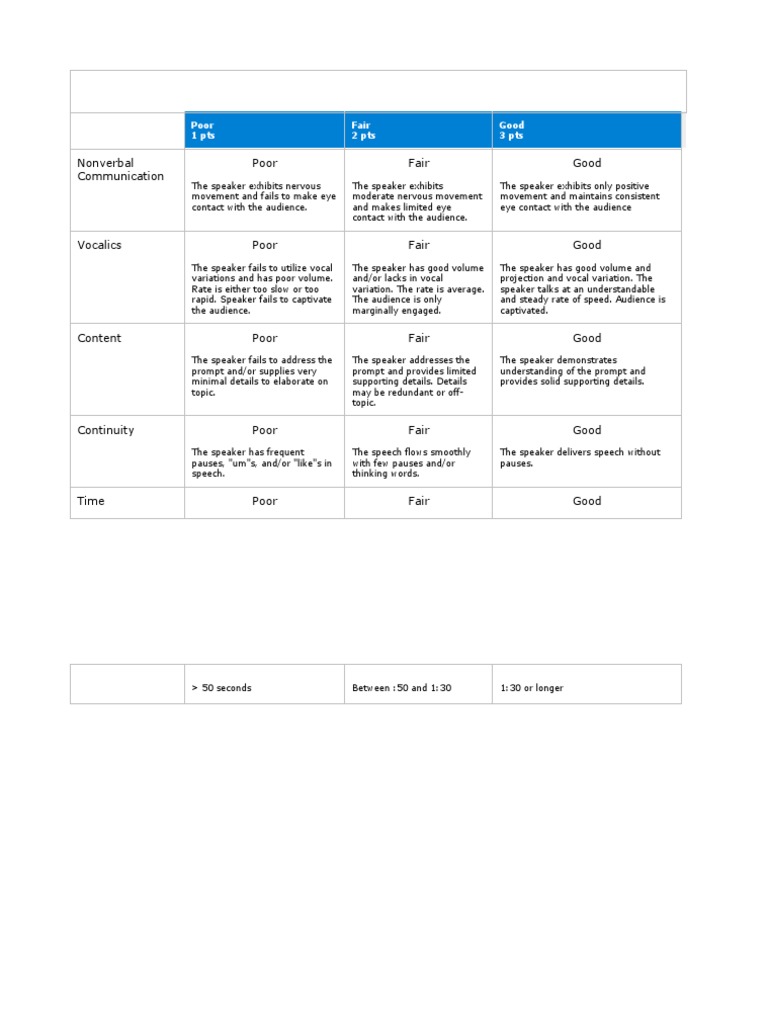 Impromptu Speech Rubric: Nonverbal Communication Poor Fair Good | PDF | Cybernetics | Semiotics