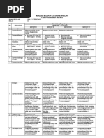 Contoh Dari Program BK Tahunan, Semesteran, Bulanan, Mingguan, Dan Harian | PDF