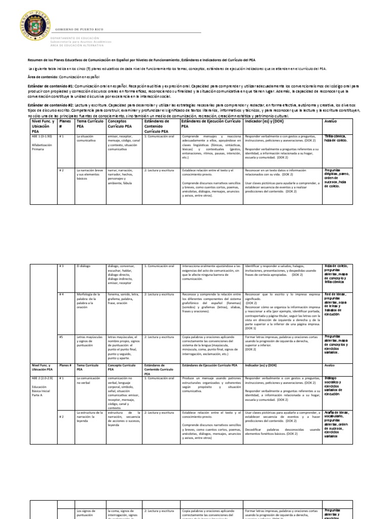 Resumen de Los Planes Educativos de Comunicación en Español Por Niveles ...