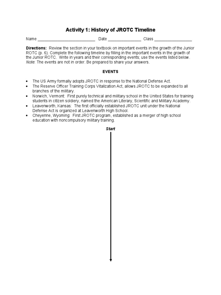 Activity 1: History of JROTC Timeline | PDF