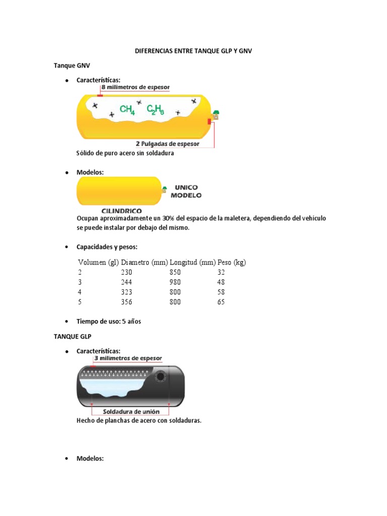 Una comparación de los tanques de GLP y GNV: Características, modelos ...