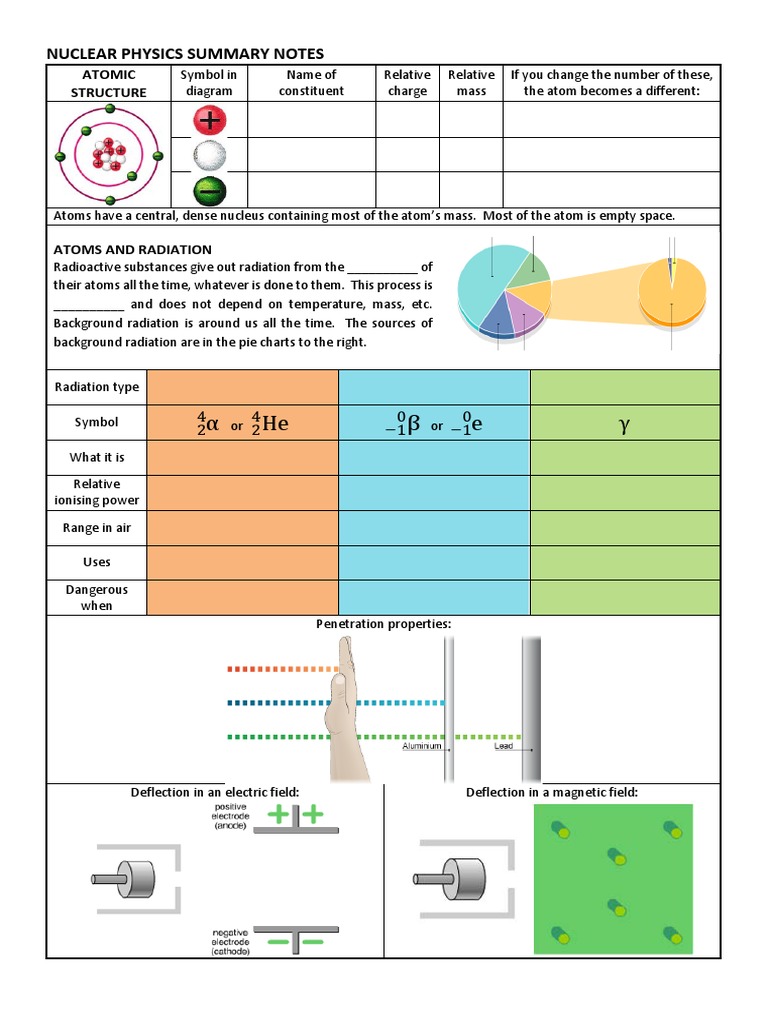 Nuclear Physics Summary Notes: Atomic Structure | PDF | Nuclear Physics ...