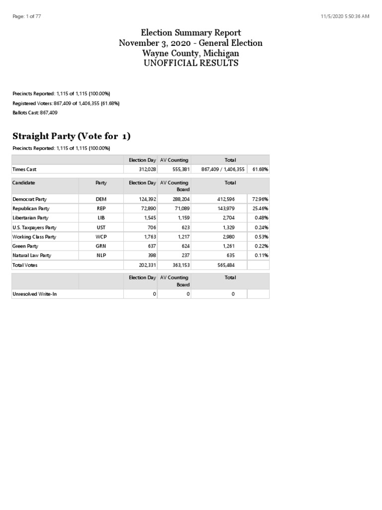 Election Summary Report November 3, 2020 - General Election Wayne ...