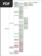 An Outlander Family Tree | PDF