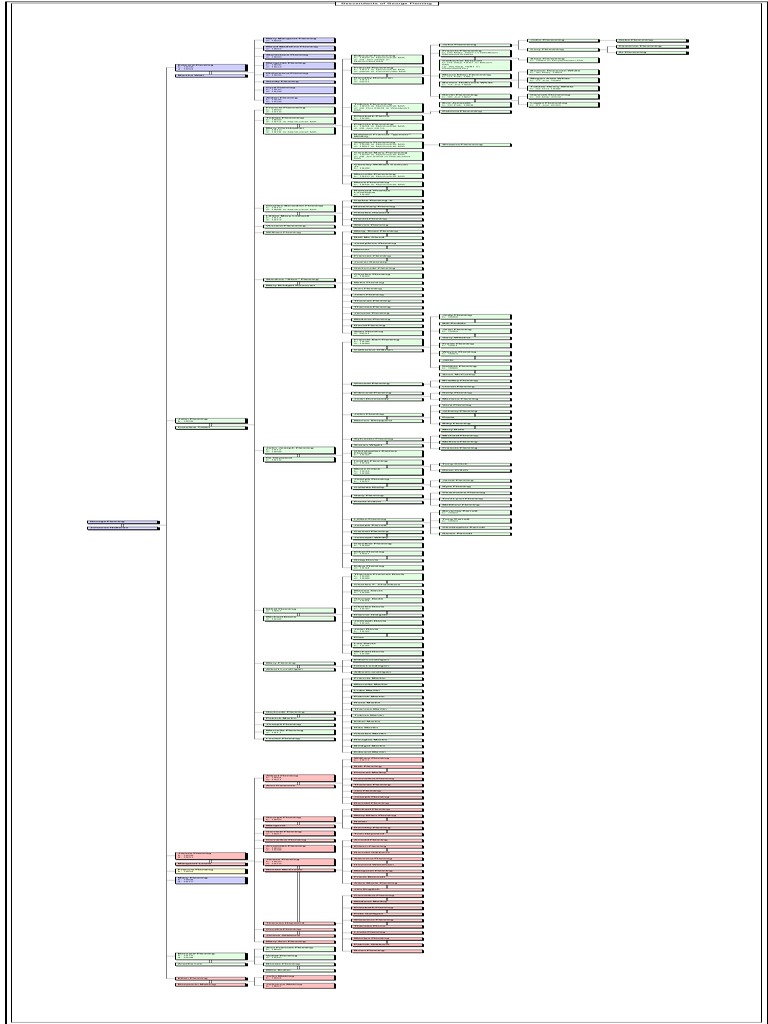 Fleming Family Lineage Overview | PDF
