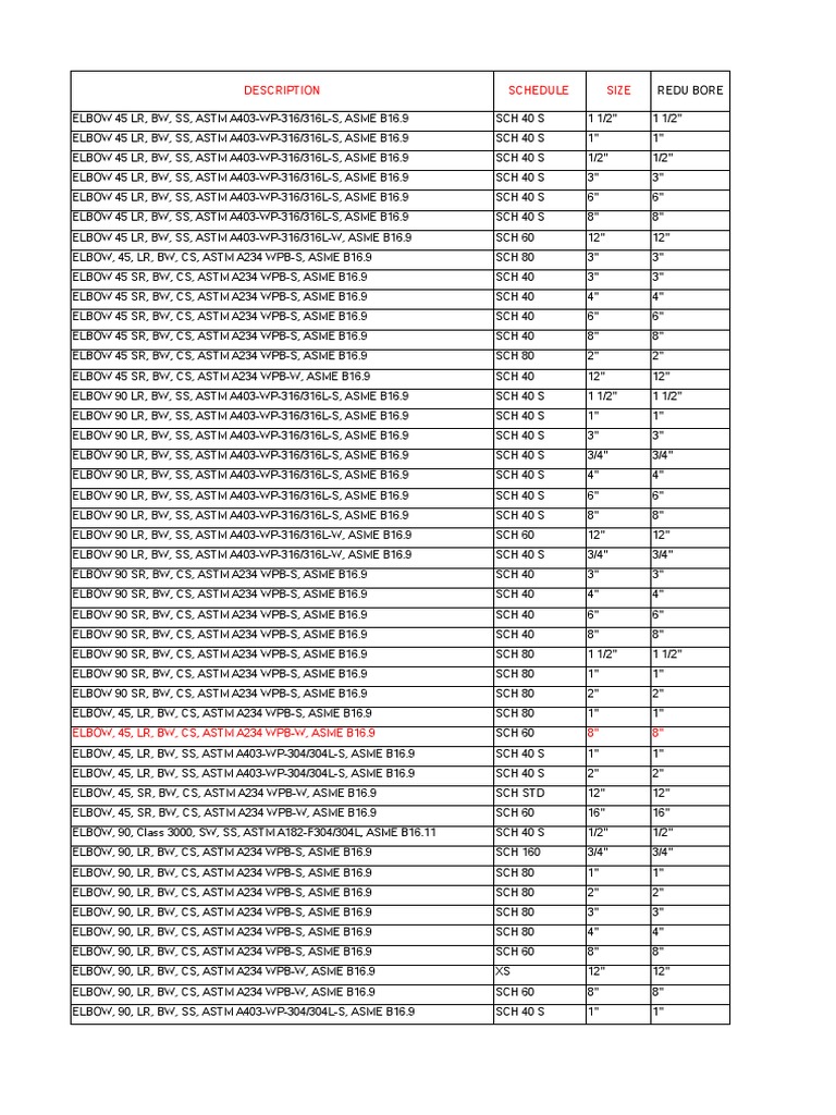 Bom Summary | PDF | Mechanical Engineering | Plumbing