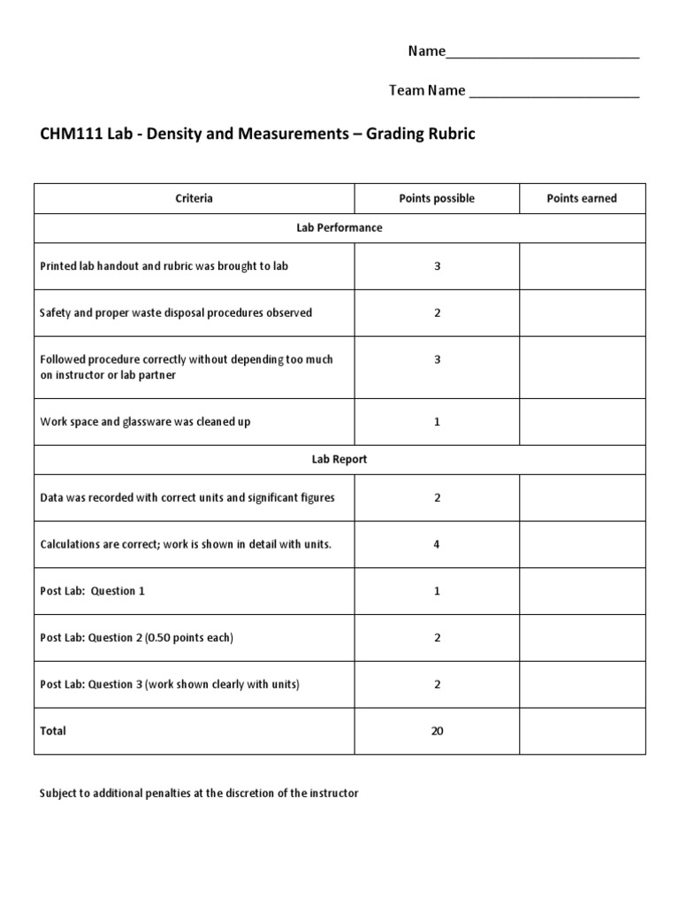 CHM111 Lab - Density and Measurements - Grading Rubric: Name - Team ...