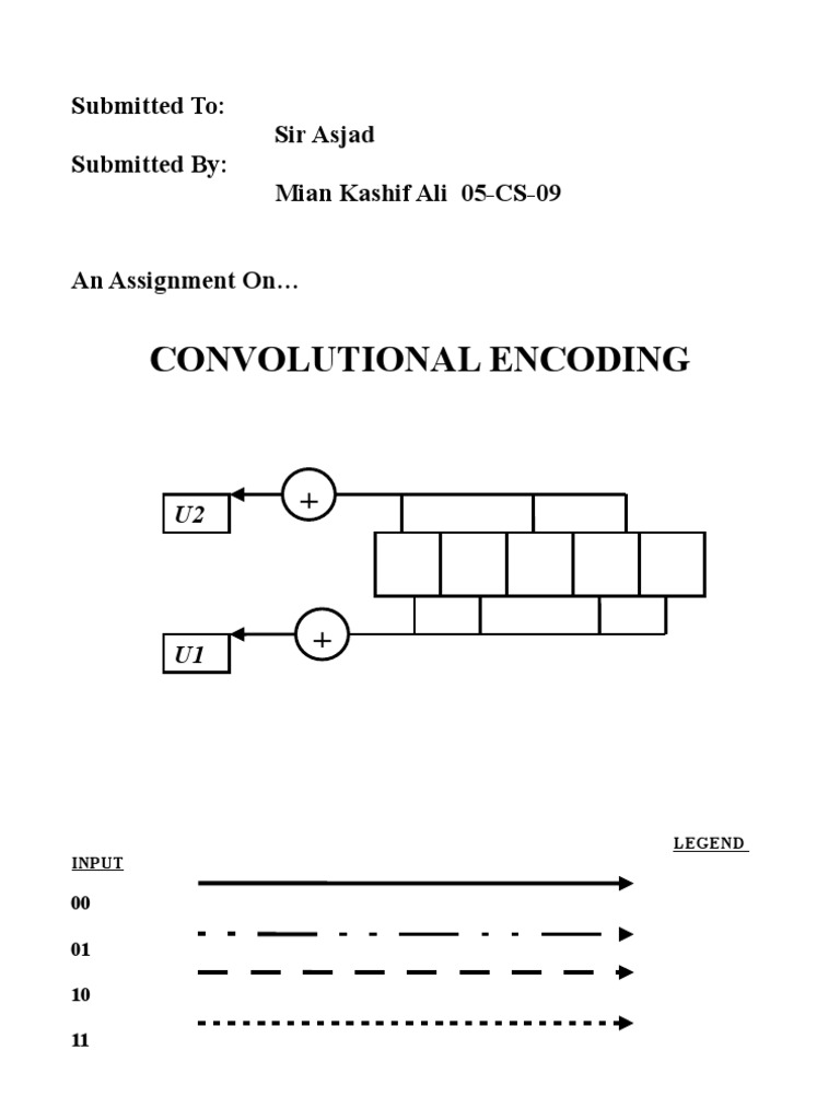 Convolutional Encoding: Submitted To: Sir Asjad Submitted By: Mian ...