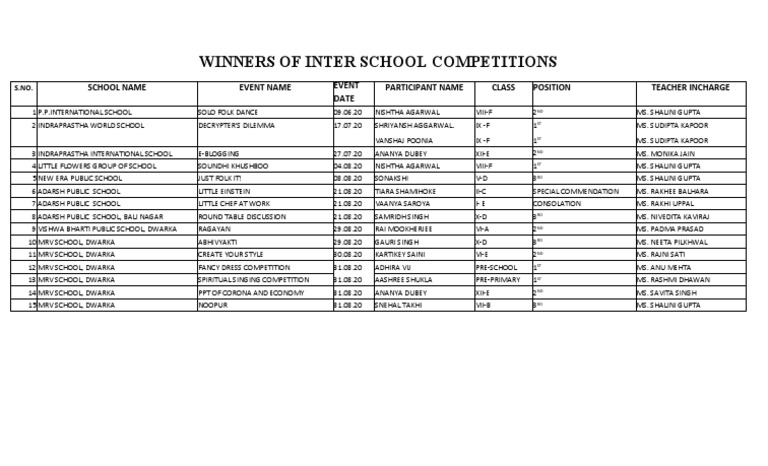Winners of Inter School Competitions: School Name Event Name Event ...