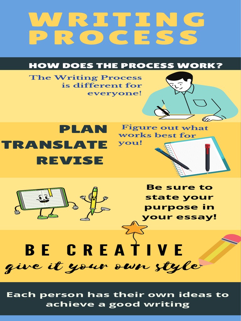 Personalizing Your Writing Process | PDF