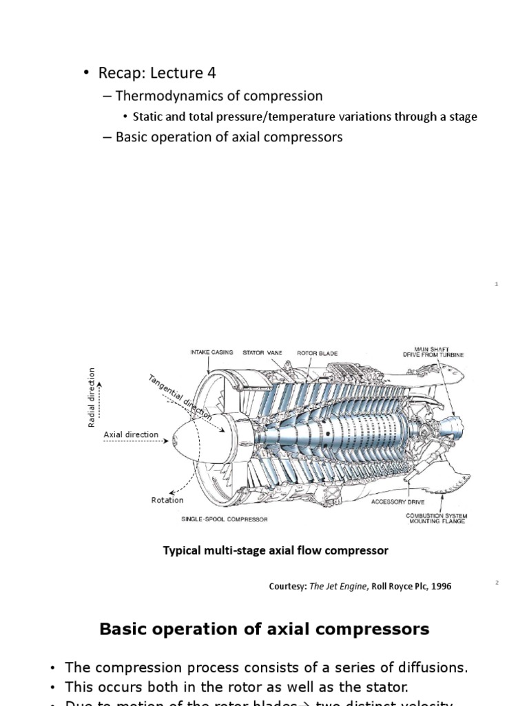 Recap: Lecture 4: - Thermodynamics of Compression - Basic Operation of ...