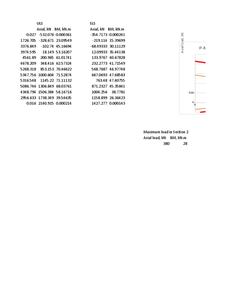 P M Curve Spun 300 Class C | PDF