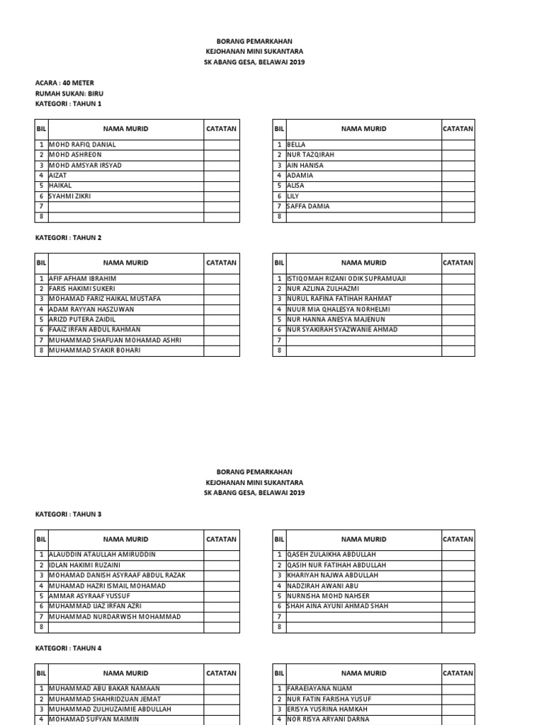 Borang Markah (Biru) | PDF