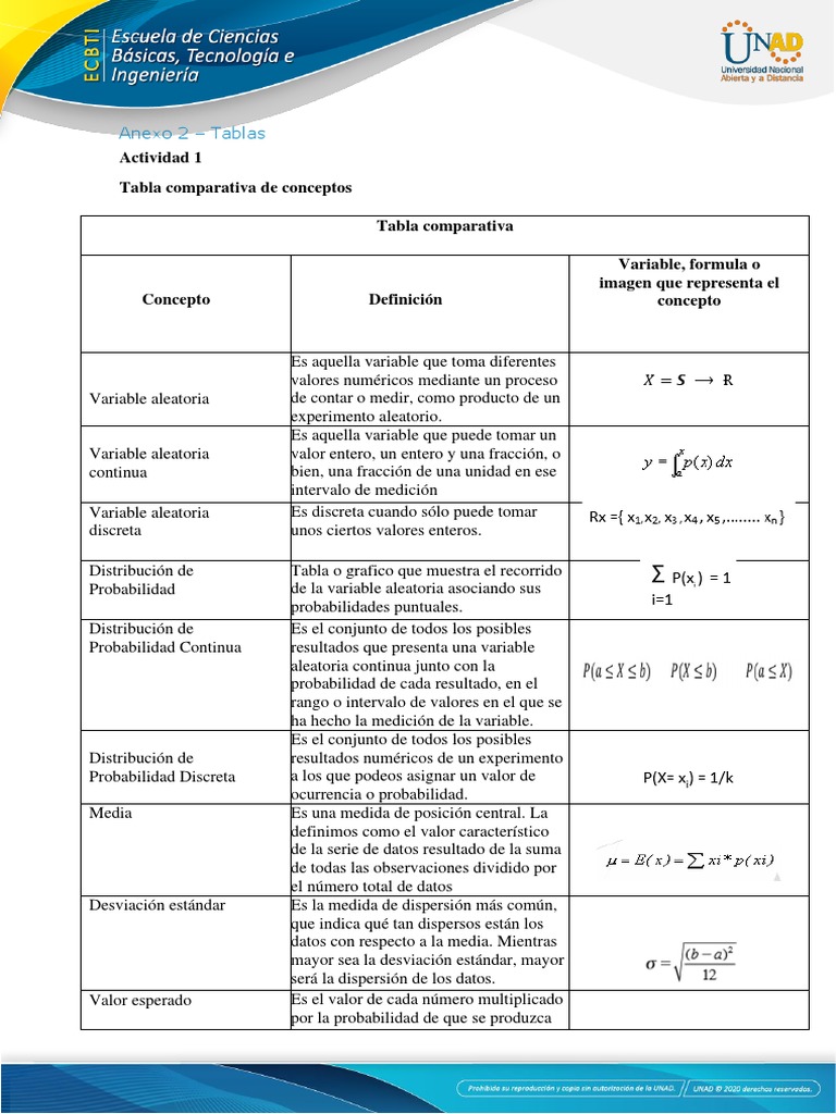 Anexo 2 - Tablas CONCEPTO TEORIA DE CONTEO | PDF | Distribución de ...