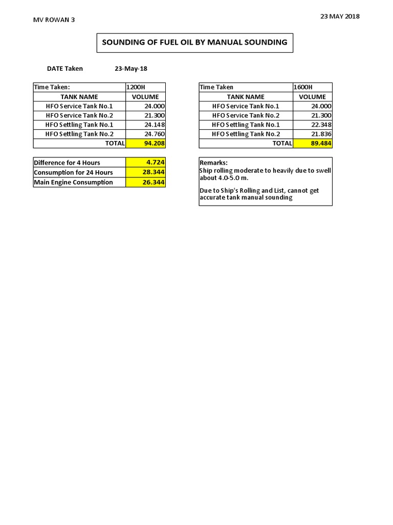 Fuel Sounding Report - MV ROWAN 3 | PDF | Technology & Engineering