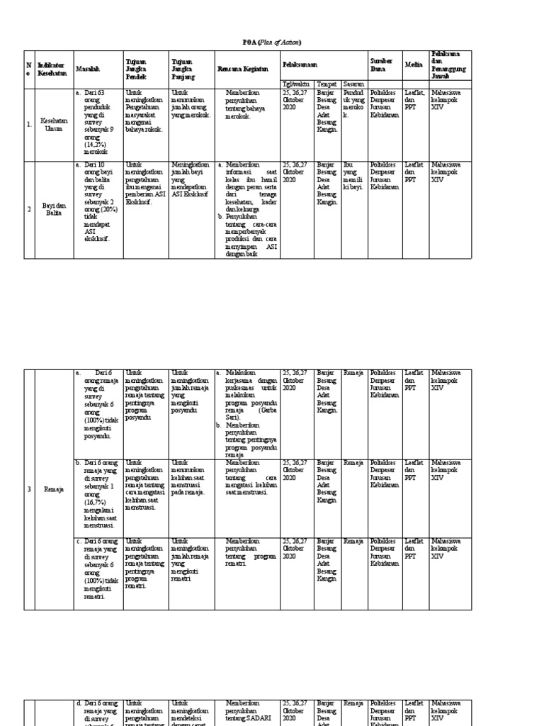 POA (Plan of Action) Tujuan Jangka Pendek Tujuan Jangka Panjang Rencana Kegiatan Pelaksanaan ...