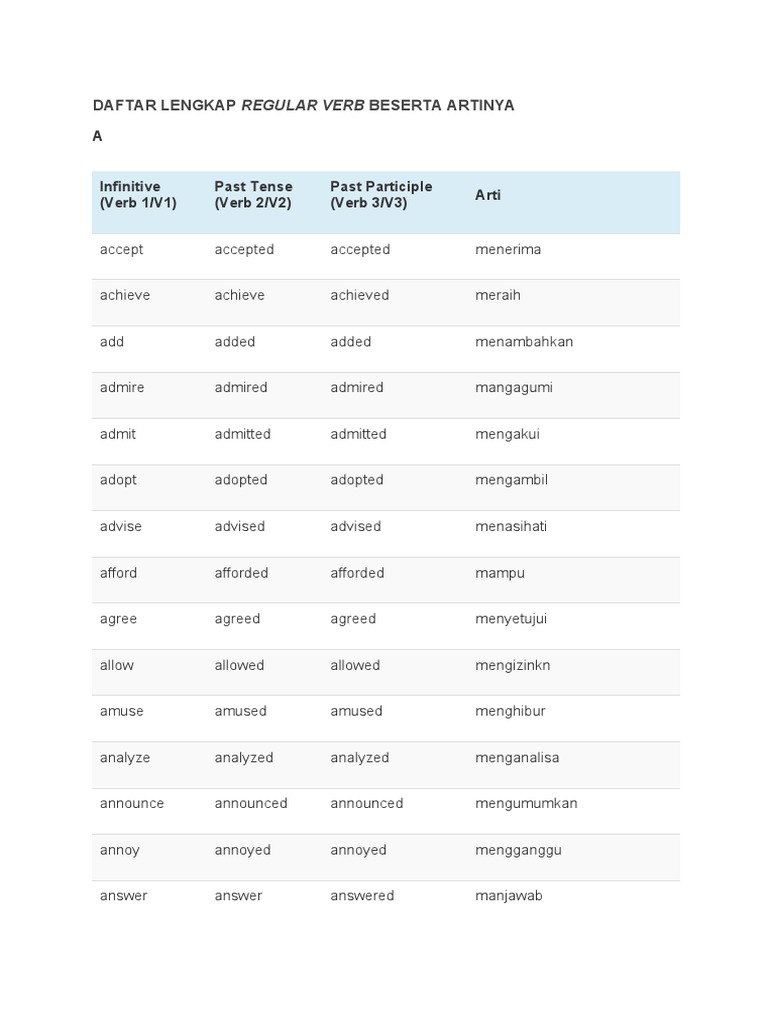 Daftar Lengkap Regular Verb Beserta Artinya | PDF | Verb | Grammatical Conjugation