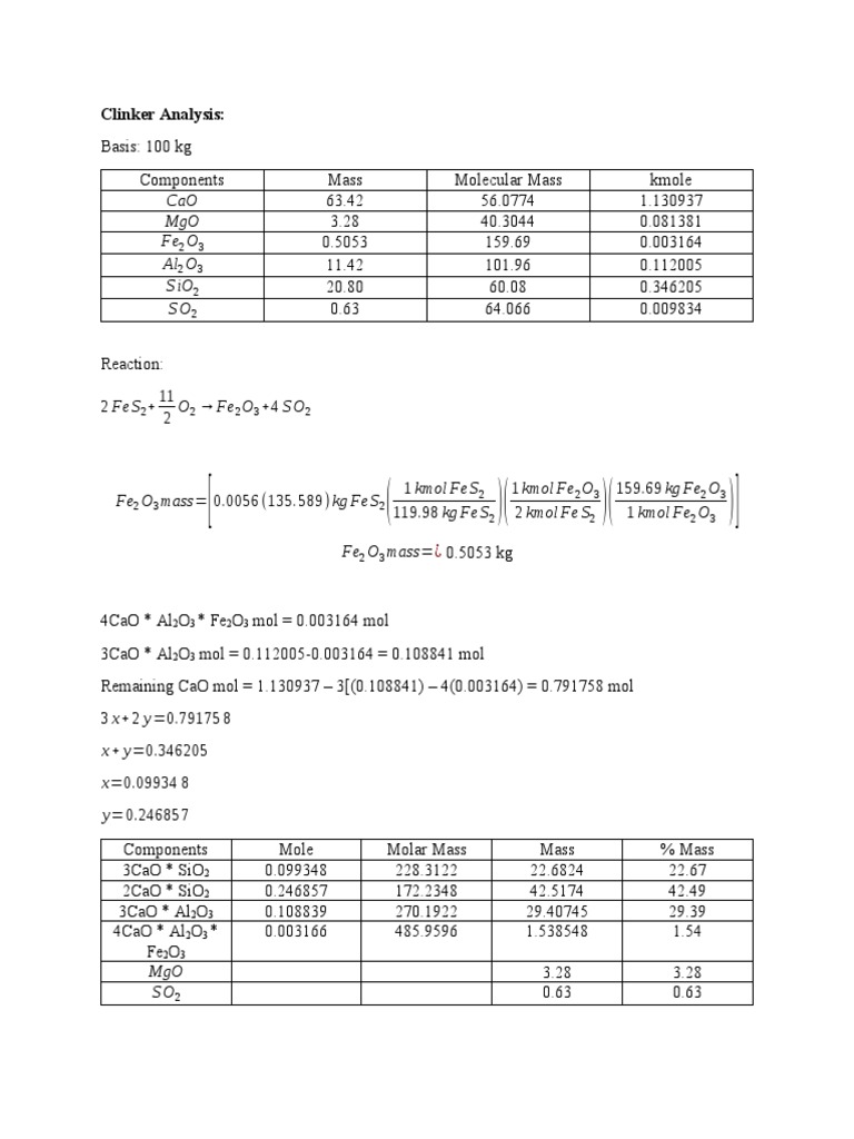 Clinker Analysis | PDF | Mole (Unit) | Analytical Chemistry