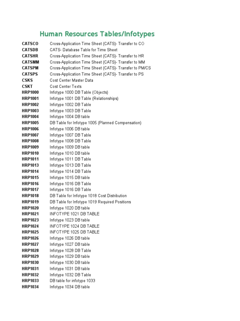 SAP Tables HR | PDF | Payroll | Human Resources