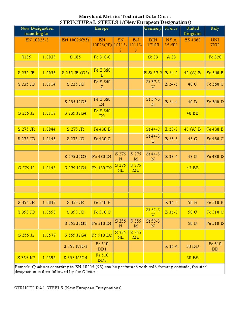 Maryland Metrics Technical Data Chart | PDF