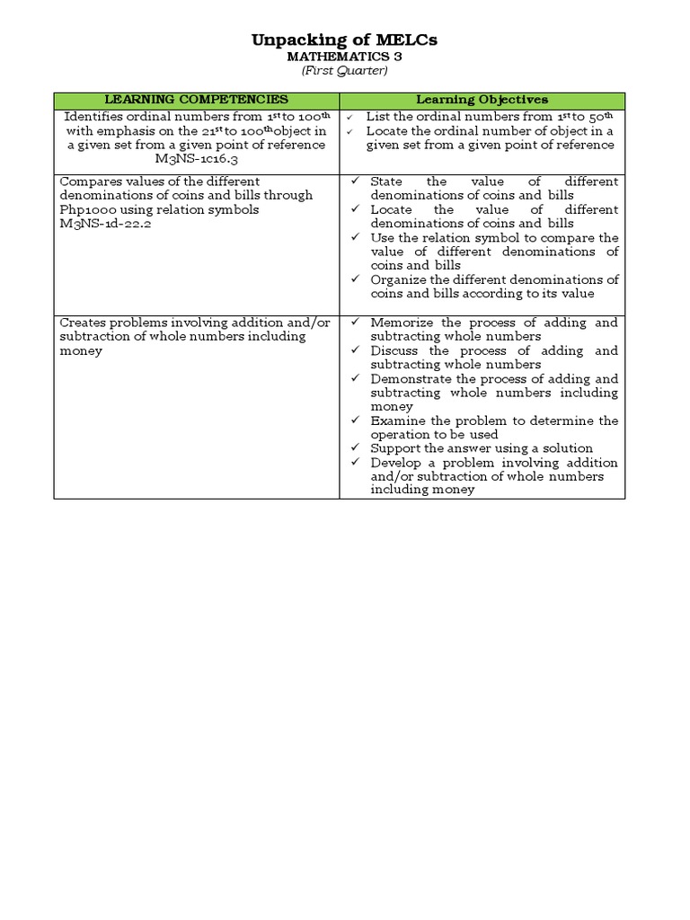 Unpacking of Melcs: Mathematics 3 | PDF
