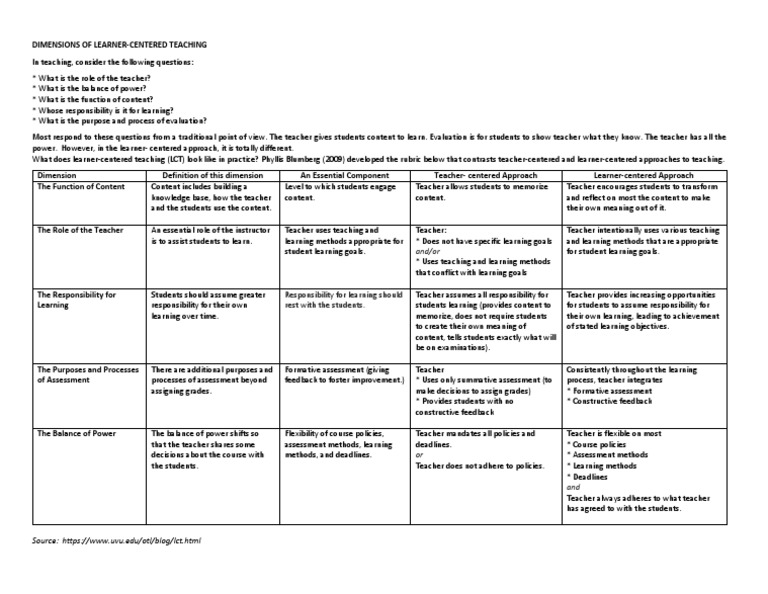 Dimensions of Learner-Centered Teaching PDF | Download Free PDF ...