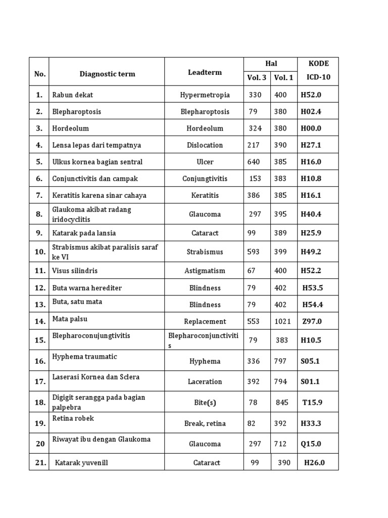 Kode ICD-10 untuk Gangguan Mata | PDF