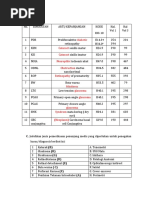 Catatan Kode Icd 9 | PDF