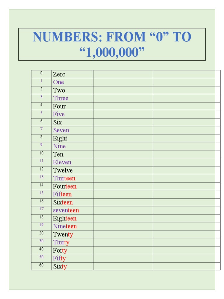 Numbers From o To 1,000,000 | PDF