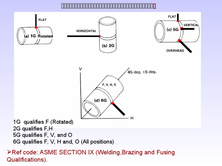 Ref Code: ASME SECTION IX (Welding, Brazing and Fusing Qualifications ...
