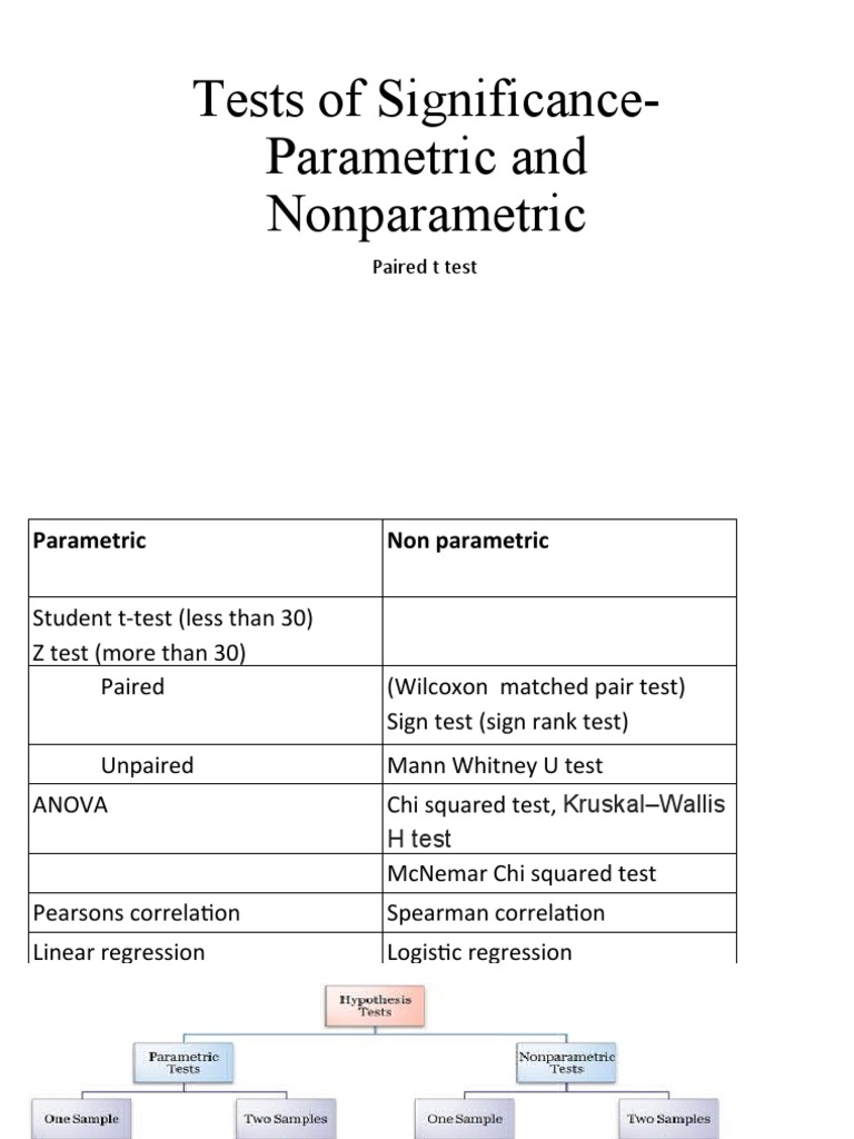 Paired T Test | PDF | Student's T Test | Statistical Hypothesis Testing
