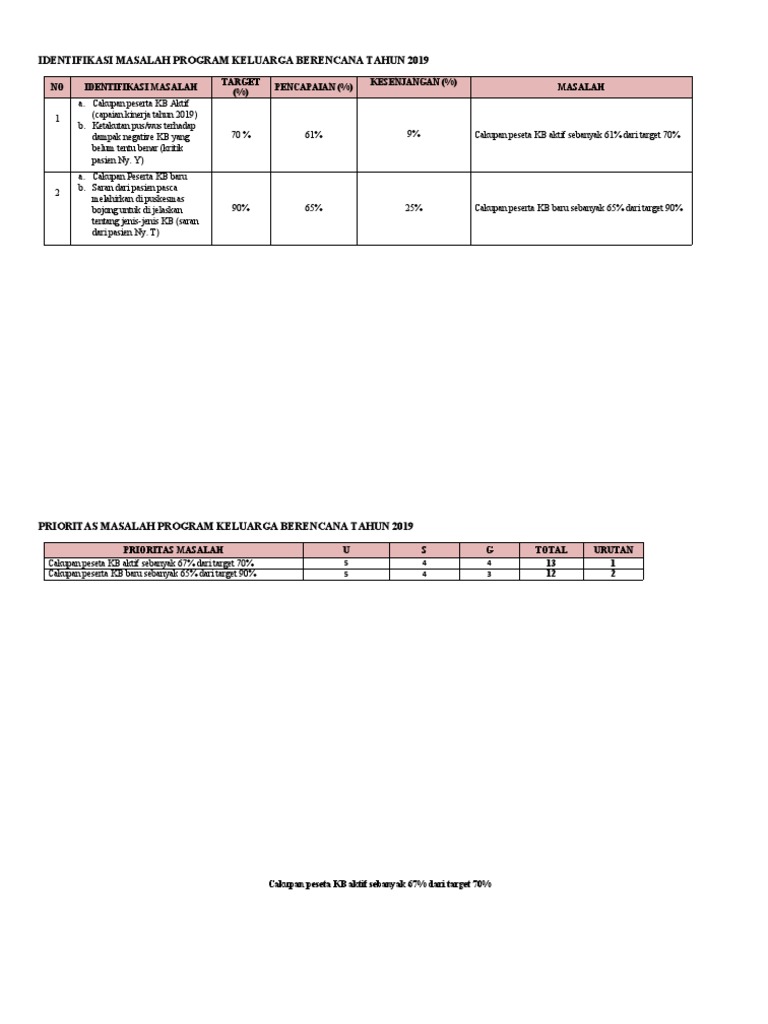 Identifikasi Masalah KB 2019 | PDF