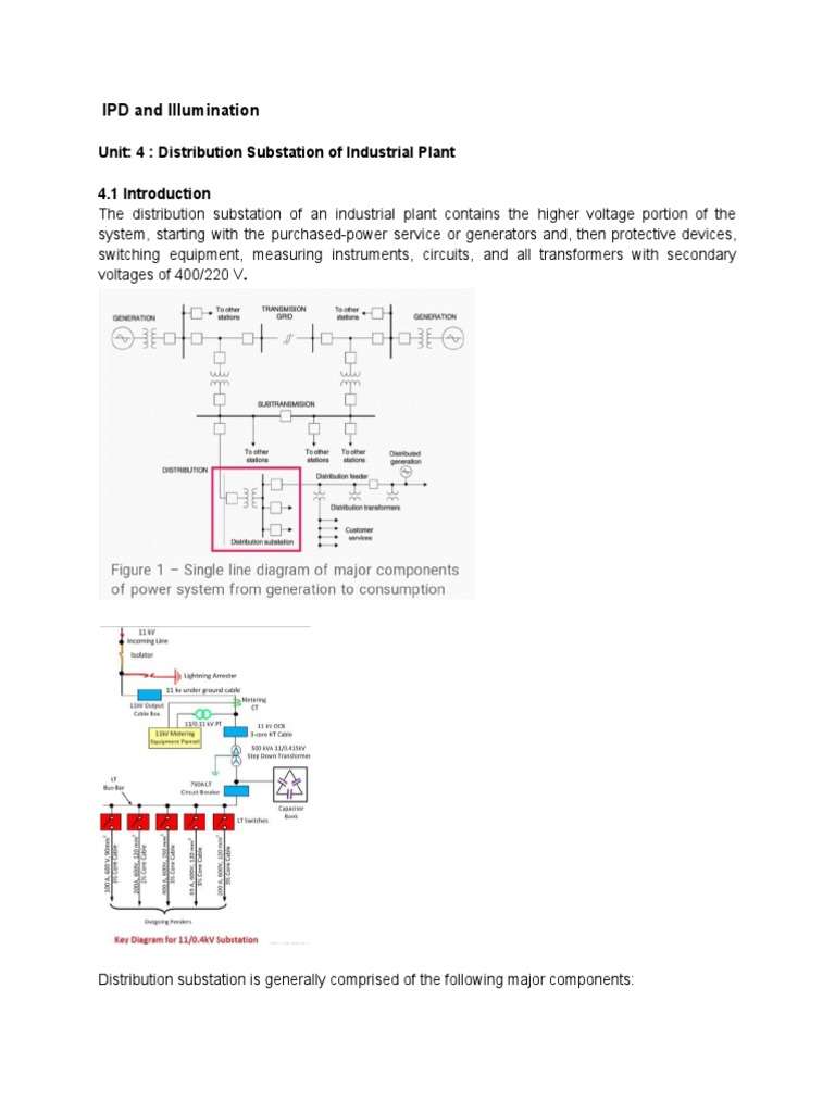 IPD and Illu - 10 | PDF | Electrical Substation | Electric Power ...