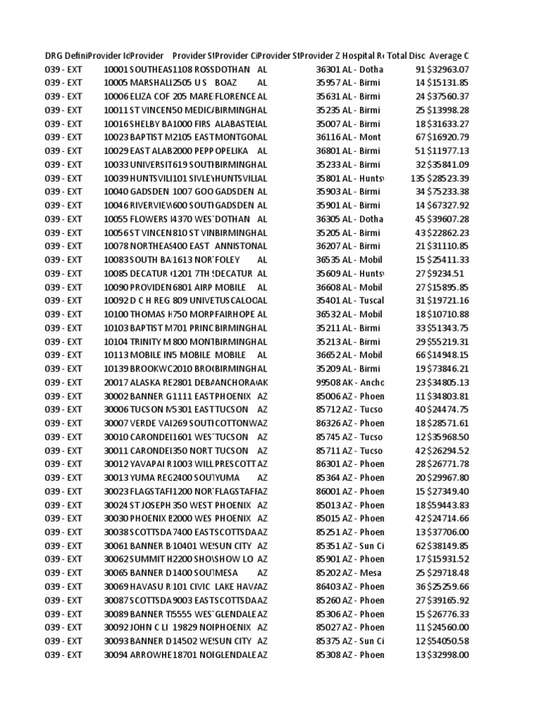 Hospital Charges | PDF | Boston