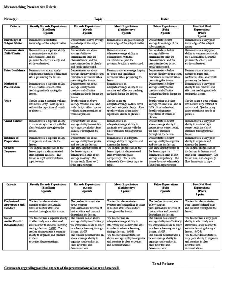 Microteaching Rubric | PDF | Pedagogy | Psychological Concepts