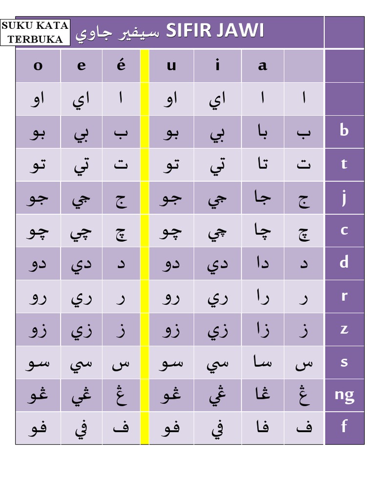 Sifir Jawi | PDF