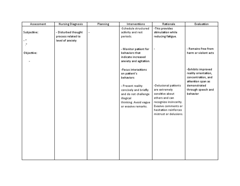 NCP-Disturbed Thought Process related to Panic level of anxiety.docx