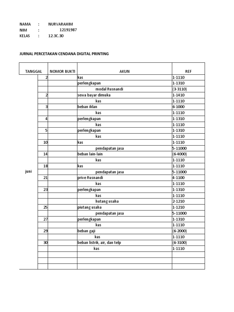 Akutansi Dasar Dan Praktis | PDF