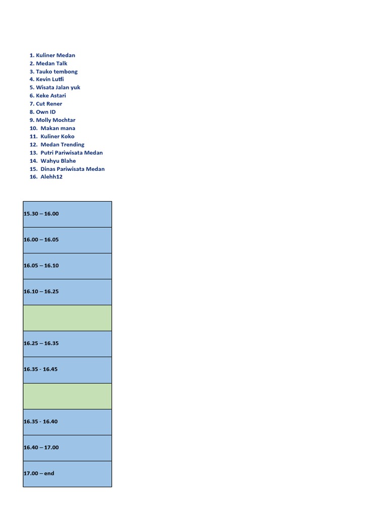 List Influencer | PDF