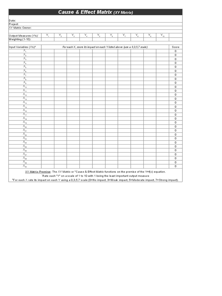 Cause Effect Matrix | PDF | Teaching Mathematics