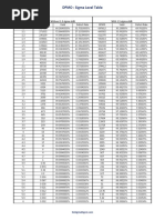 SWECO Screen Mesh Conversion Chart | PDF