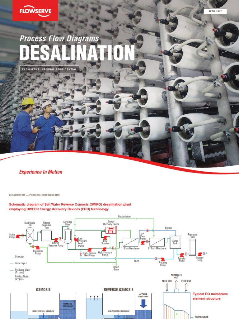 Desalination: Process Flow Diagrams | PDF | Desalination | Osmosis