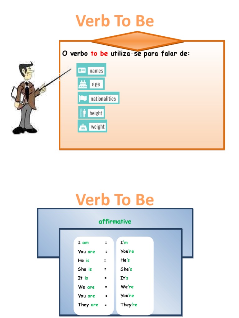 All Forms of the Verb "To Be" | PDF | Language Arts & Discipline