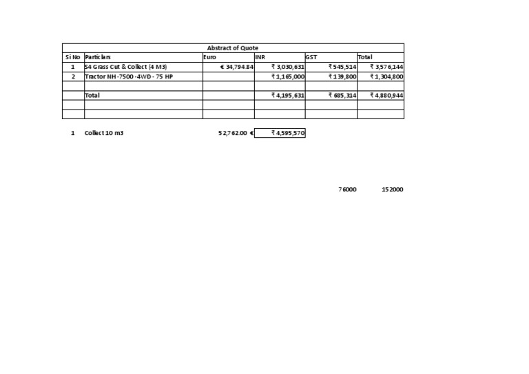 Equipment Cost Breakdown and Quotes | PDF