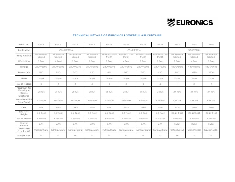 Euronics Air Curtain Technical Specifications Pdf Civil Engineering
