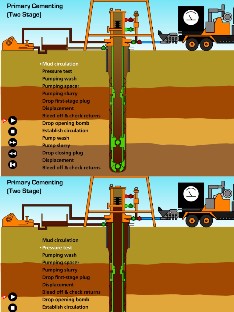 Cementing Two Stage | PDF