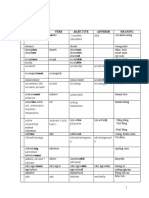 V N Adj Adv | PDF | Onomastics | Language Mechanics