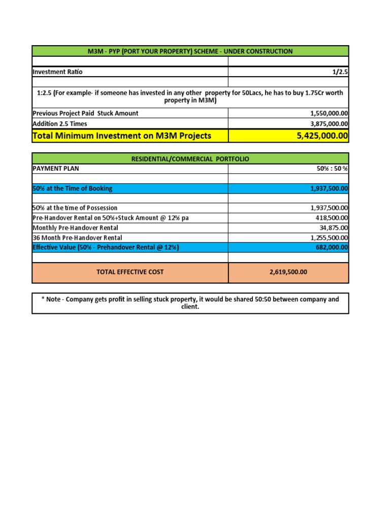 M3M PyP Scheme Cost Sheet | PDF | Investing | Business